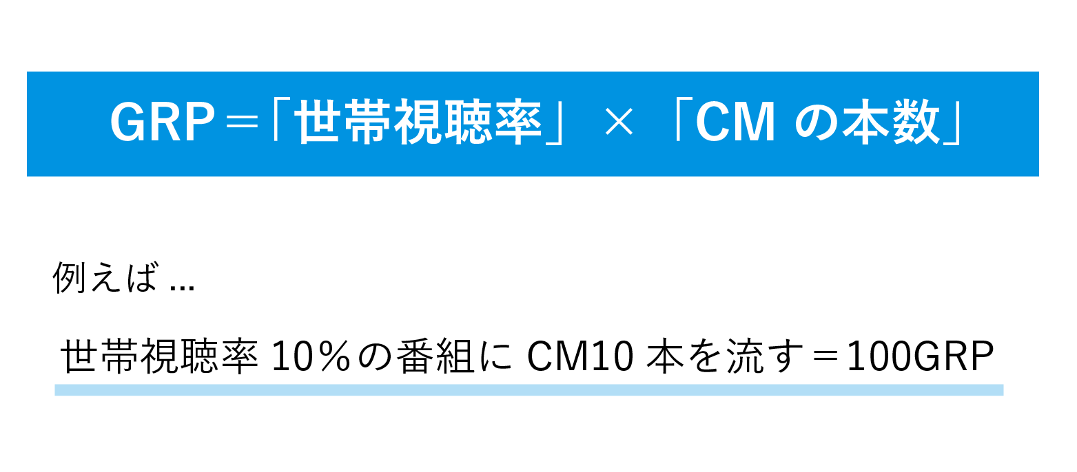 GRPとは？視聴率の算出方法について解説