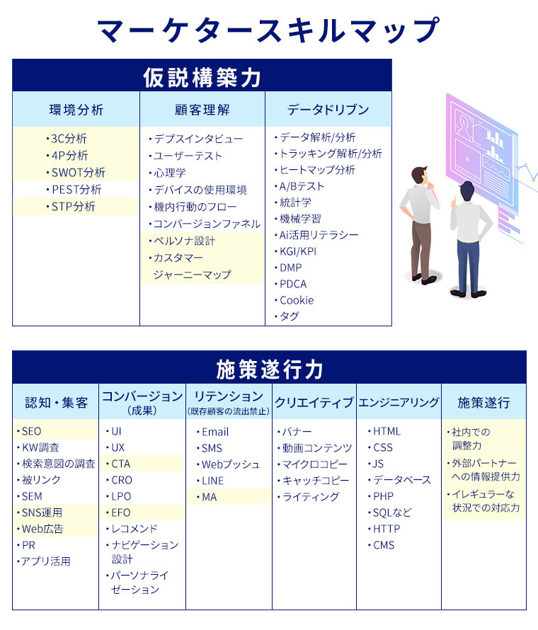 マーケターに「必要なスキル」をスキルマップで解説